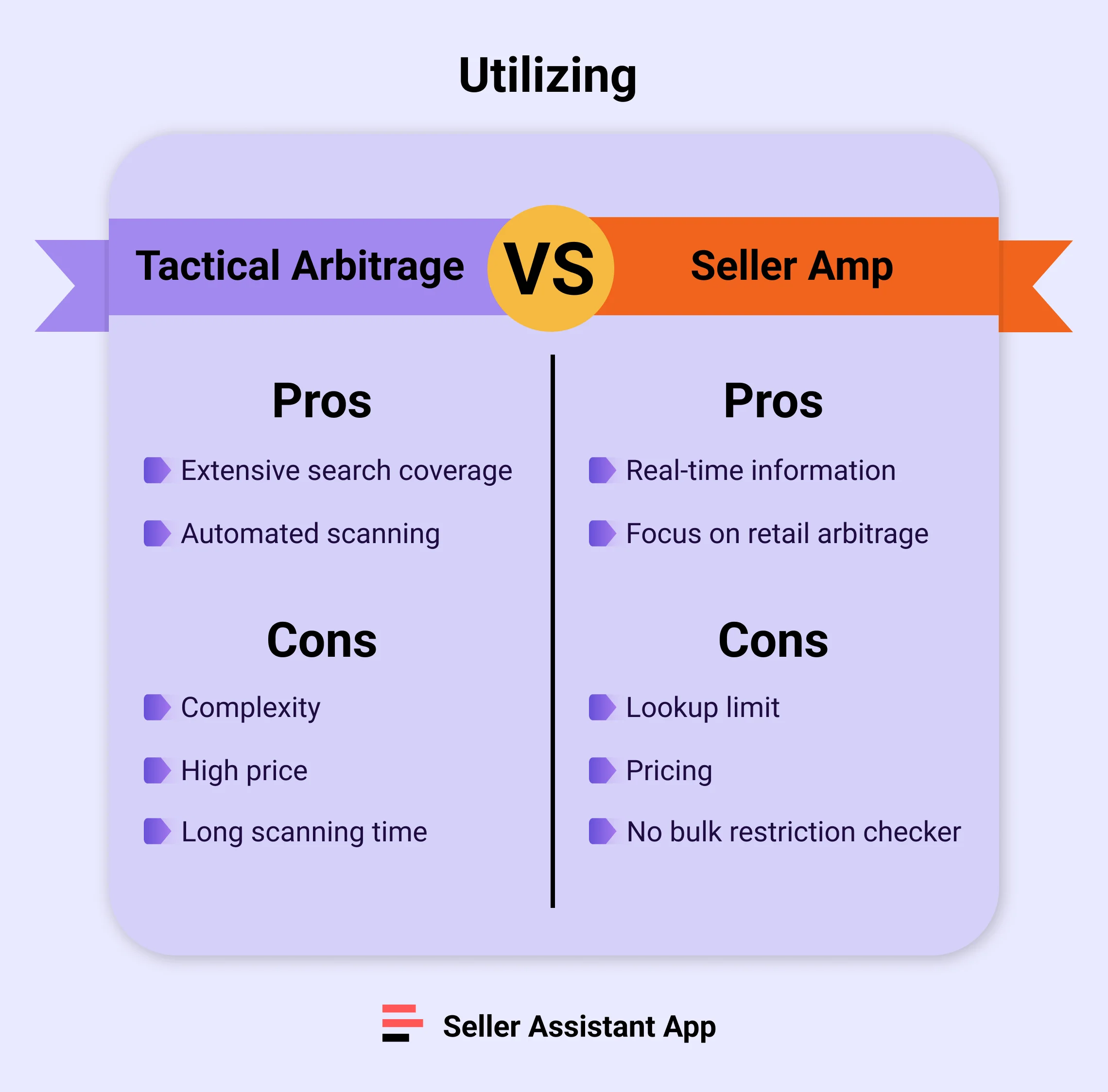Tactical Arbitrage vs. SellerAmp - Seller Assistant Blog